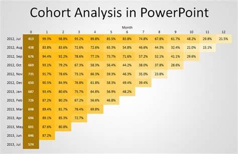 COHORT ANALYSIS. (Analisi Kohort) | by Adeefirmaan | Medium