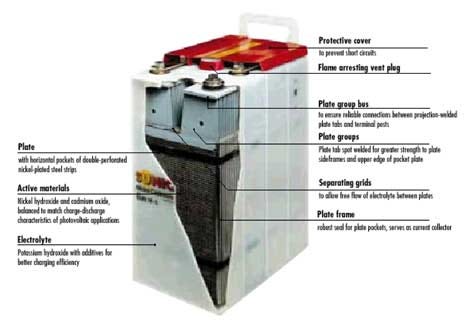 Industrial Batteries manufacturers in India | by primetechaccumulator ...