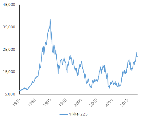 Japan — Anatomy Of A Boom — Bust cycle | by Michael Kretschmer | Medium
