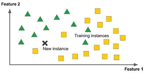 K-Nearest Neighbors (KNN). Understanding K-Nearest Neighbors (KNN) | by ...