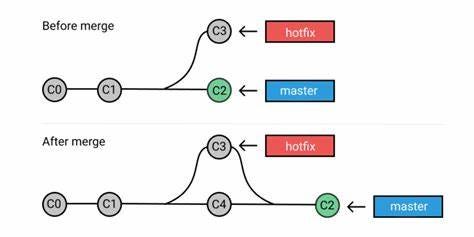 Git merge VS Git rebase. In the fast-paced world of software… | by ...