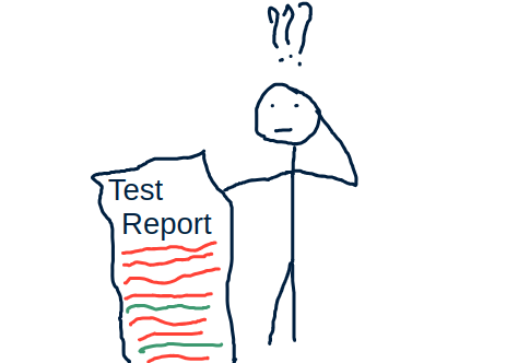 Code coverage with llvm-cov. Coverage for simple program with… | by Anastasiia | Medium