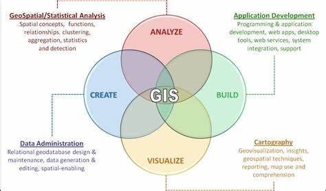 What is GIS - Talha waheed - Medium