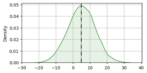 Understanding Cental Limit Theorem and Law of Large Numbers with NumPy ...