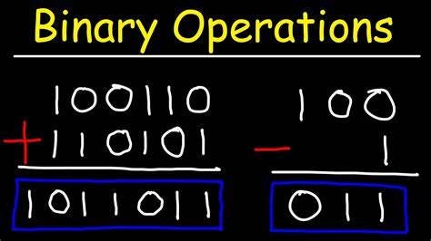 Unveiling the Magic of Two’s Complement: A Binary Adventure | by Sayka ...