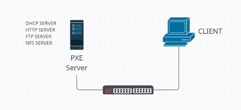 Set up PXE Server on Ubuntu20.04 and Window 10 | by CC(ChenChih) | Chen ...