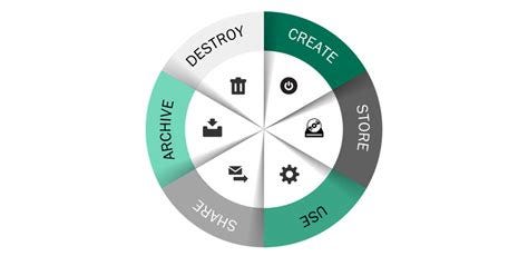 Data Security Lifecycle in the Cloud | by Sam Val | Medium