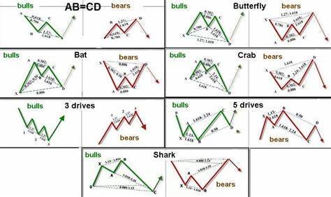 The use of trading patterns. **Unveiling the Power of Trading… | by crx ...