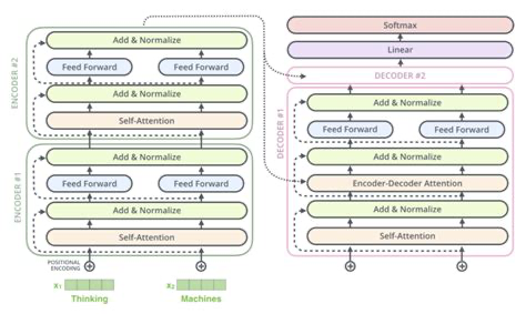 Comparing BERT, GPT, and T5: When Should You Use Each One? | by ...