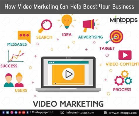 Video Marketing: How Will It Help | by Shane Tanner | Medium