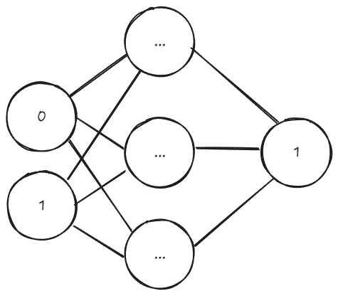 I just built my first Neural Network: Here’s how I learned it in just 3 ...