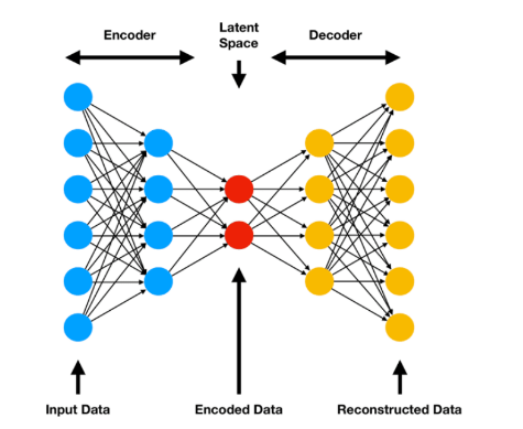 AutoEncoder. 2024/9/1 | by H Guanxuan | Sep, 2024 | Medium