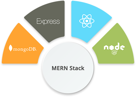 Mastering MERN Stack| Building Dynamic Web Applications with MongoDB, Express, React, and Node ...