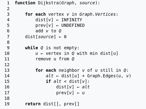 Dijkstra’s algorithm. Use case: | by Hari S | Medium