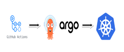 K8s deployment using GitHub action and ArgoCD | by Anil Nanda | Medium