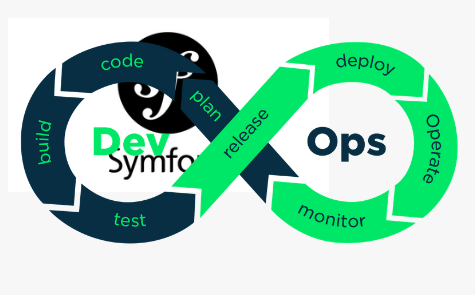Build and deploy CI/CD pipeline on a Symfony using GitLab | FAUN.dev — Developer Community 🐾