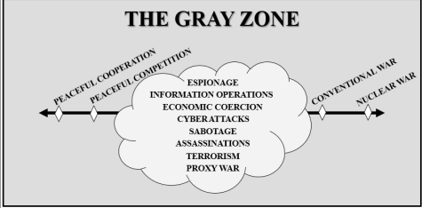 Navigating Gray Zone Warfare: Who defines our paradigms? | by Aly ...