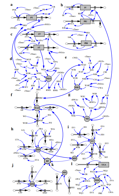 Python System Dynamics: From Vensim Diagrams to Running Code in Minutes ...