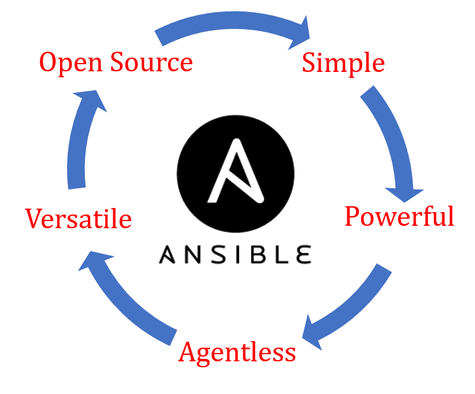 Arth task -11.2. Create a blog on how industries are… | by Siddhi Shirode | Medium