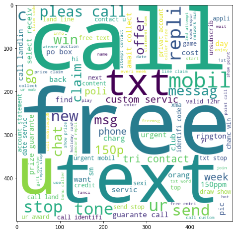 From Kaggle project to data science internship:Unlocking data science ...