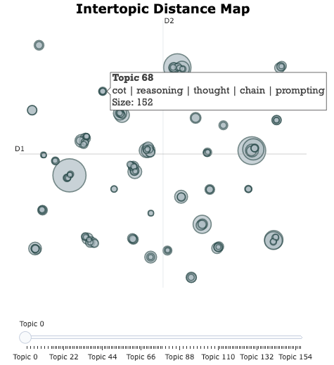 From Text to Insights: Hands-on Text Clustering and Topic Modeling ...