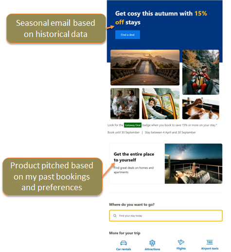 Unveiling the Power of Digital Personalisation: How Brands are Creating ...