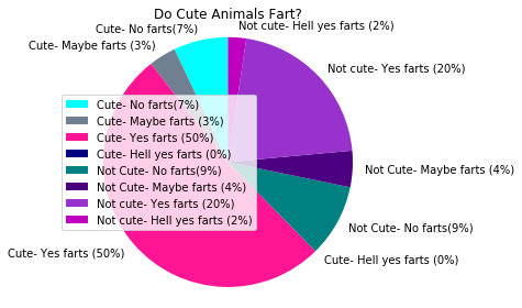You shouldn’t be embarrassed about farting, data suggests it is cute ...
