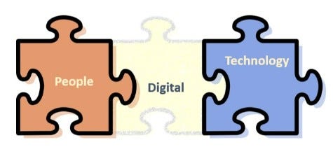 Building Digital Resilience — A foundation for digital capabilities ...