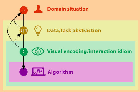 Democratizing Data Visualization: Case Study of Tamil Nadu | by Sharon ...