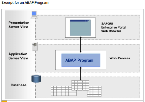 ABAP INTRODUCTION:. ABAP is termed as “Advanced Business… | by Bhargavgummadelly | Medium
