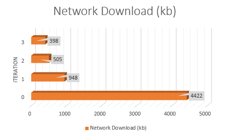 Webpack Bundle Analysis — A necessary step for all React, Angular, Vue application developers ...