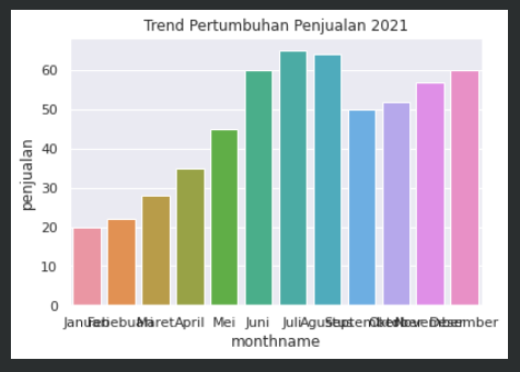 Python for Data Science. Asumsikan anda adalah data analyst di… | by ...