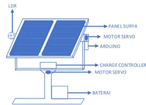 How Do Solar Trackers Work?. The solar tracker, as discussed in the ...