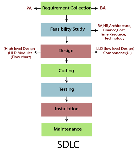 Technical training Part 1. I have started my training on testing… | by ...