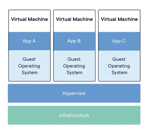 PyTorch 익히기 — Docker 세팅. Pytorch를 간단히 다루어본 적이 있는데, 앞으로의 연구에 익숙하게… | by ...