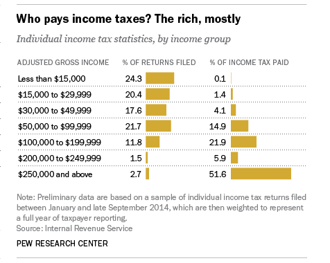 Here’s What Real Tax Reform Would Look Like | by Charles Hugh Smith ...