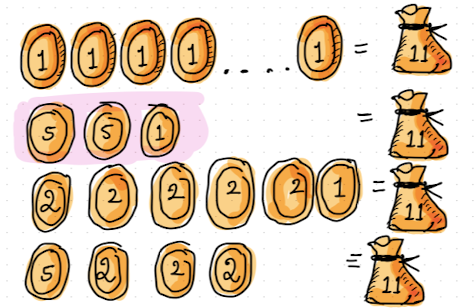 Learn Dynamic Programming Using Coin Change Problem | by Sachin Araballi | Medium