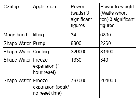 The water hammer: or why physics can get funky | by Philip Wiles | Medium