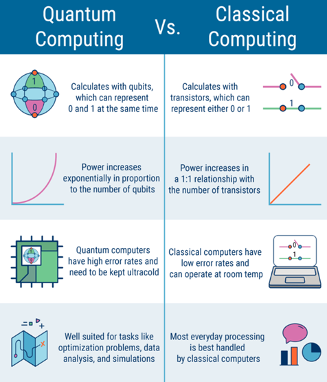 Quantum Machine Learning: A Significant Contribution to the Future of ...
