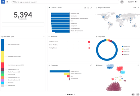 Luminance: The AI toolkit of the modern lawyer | by Raphaël Beaulieu ...