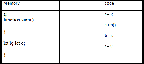 Javascript execution - Gayathri - Medium