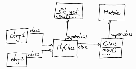 Ruby 101: The basics EP.3. Part I: Class, Inheritance… | by New Panuwat | Medium