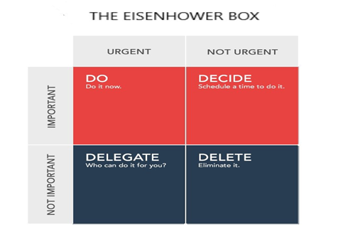 Let’s learn to prioritize your work | by Gull A Zahra | Medium