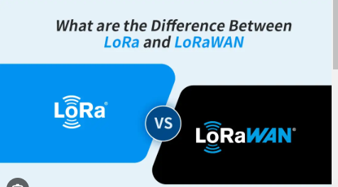 LoRa and LoRaWAN IoT Market 2022 Global Scenario, Leading Players, Segments Analysis and Growth ...