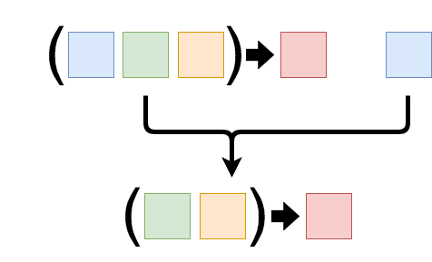 Partial Function Application in JavaScript and Flow | by Joseph Junker | Medium