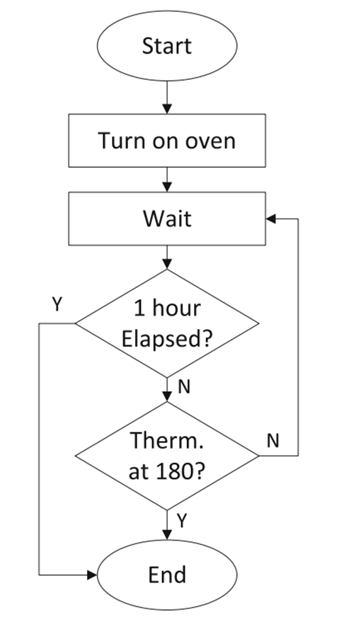The Emergence Of Symbolic Ai How Mathematical Logic Paved The Way For Solving Complex Problems