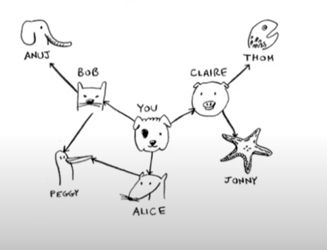 Algoritma Pemrograman: Mengenal Struktur Data Graph & Queue, dan Algoritma Breadth First Search ...