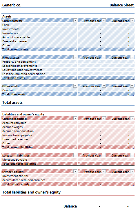 Understanding Balance sheets 101. To start off we need to know what ...