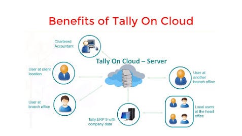 Tally on Cloud Service Providers. Welcome To Bsoftindia Technologies Pvt… | by Bsoftindia | Medium