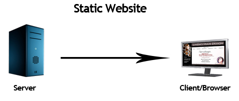 Host a Static Website on AWS. Let me show you how we can host a… | by ...